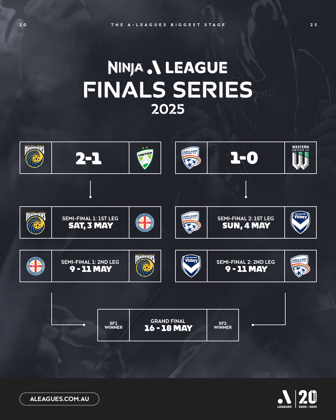 Ninja A-League Semi Final leg one fixtures locked in | Melbourne Victory